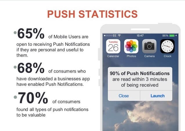 Pie Push – Pie Infosystems